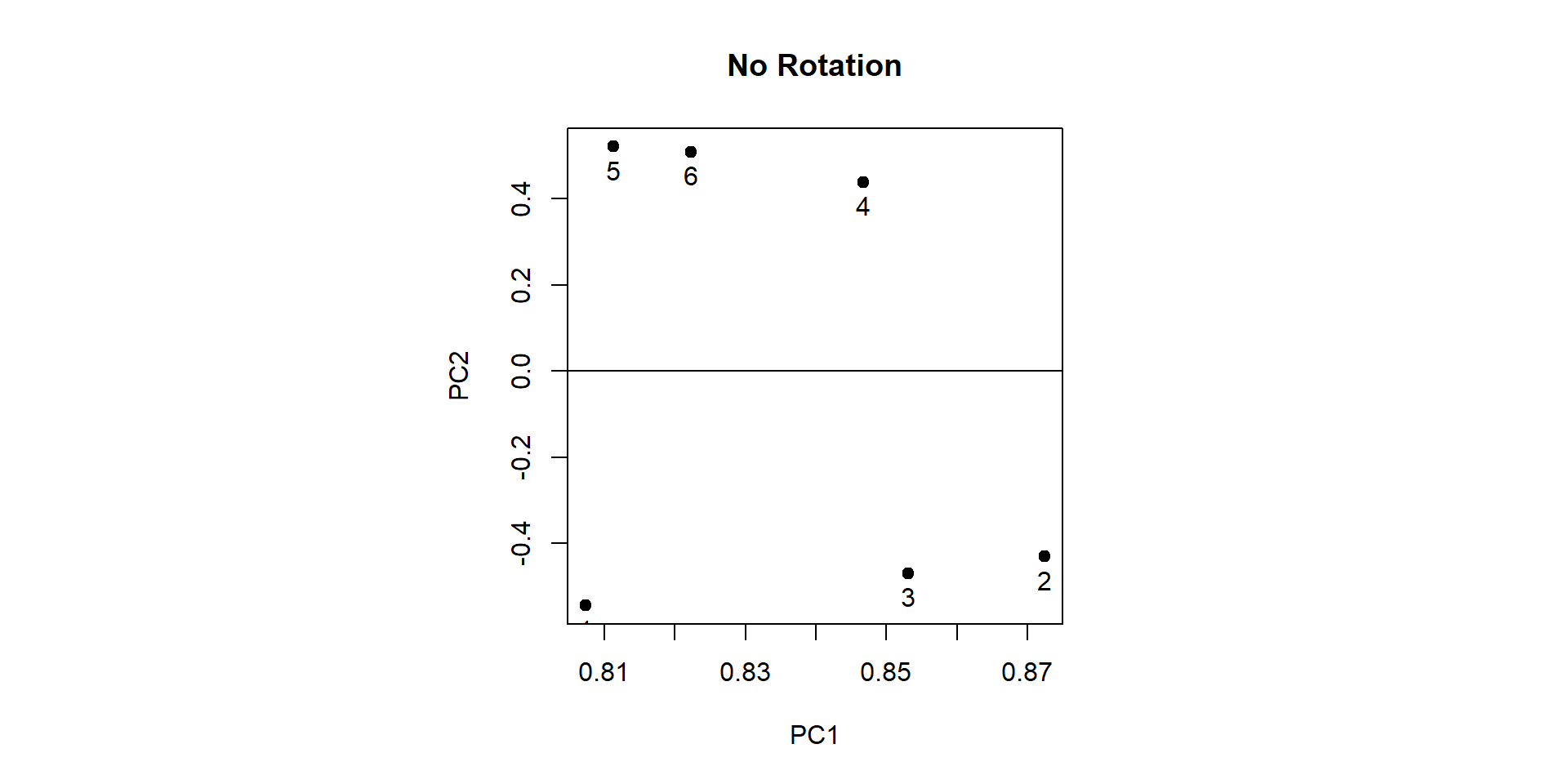 Multivariate Analysis Lecture 17: Factor Analysis