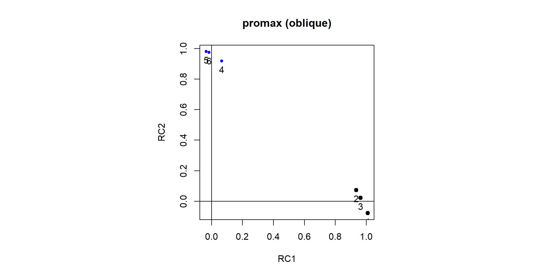 Multivariate Analysis Lecture 17: Factor Analysis